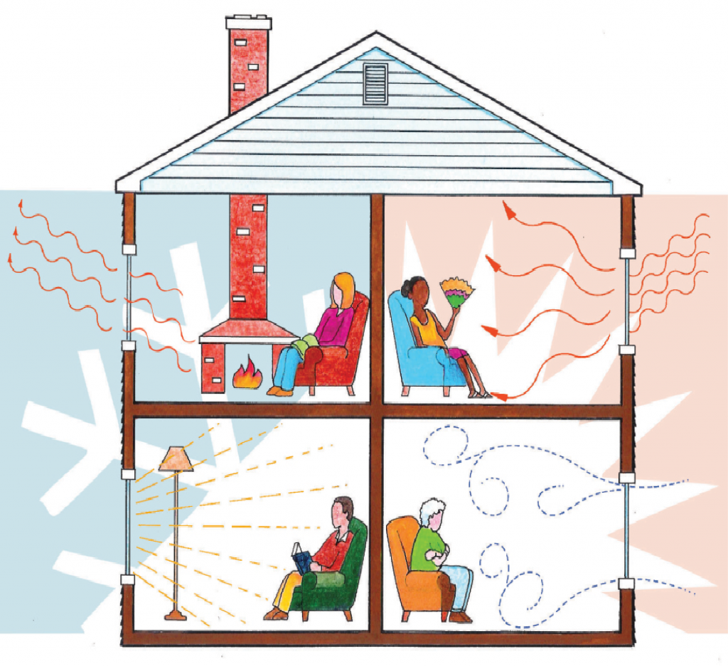 How to Read the NFRC Label | NT Window